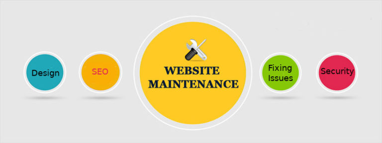 Website Maintenance Services In Ambala - Apxic Technologies Pvt. Ltd.